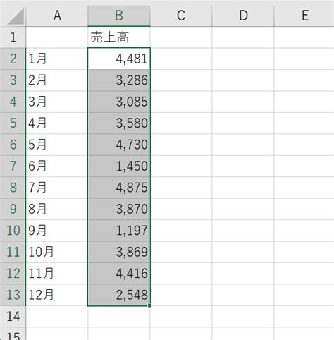 条件付き書式・データバーによる棒グラフを作成するexcelマクロexcel Vba Rangeオブジェクト条件付き書式