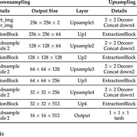 Image Steganography Architecture Download Scientific Diagram