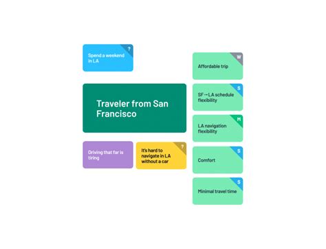 7 Decision Making Frameworks To Deal With Worlds Complexity Railsware Blog