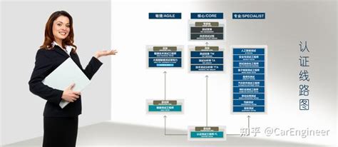Istqb 国际软件测试认证委员会 知乎