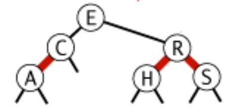 Questions About The Below Tree Is The Above Tree A