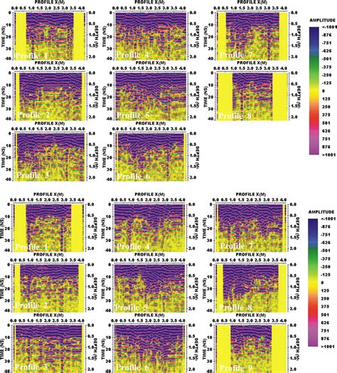 Processed Radargrams Of The Profiles Along A The Eastwest Direction Download Scientific