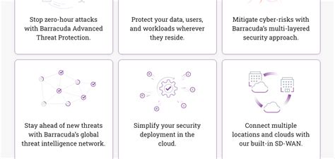 Barracuda Cloudgen Firewall Pricing And Reviews 2025