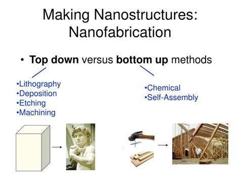 Ppt Introduction To Nanotechnology Powerpoint Presentation Free Download Id5373073