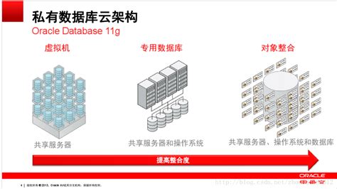 oracle11g和12c的比较 orcal 11g和12c聚合函数区别 csdn博客