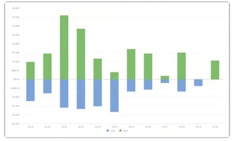 how to create calculated metrics in powermetrics powermetrics