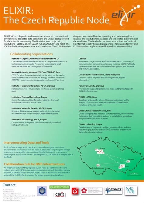 Elixir Node Poster Czech Republic 2014 Pdf