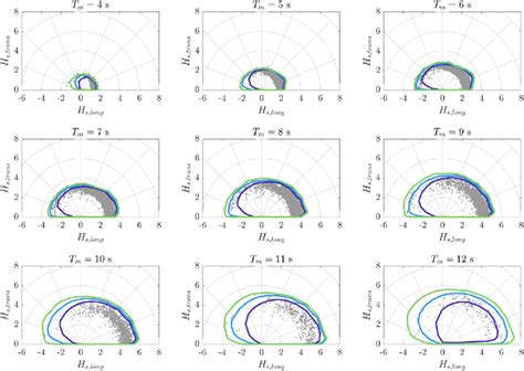 examples of 2d slices through 4d contours for í µí± 10 11 m∕s and download scientific diagram