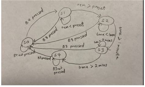 GitHub AndrewVP TemperatureAlarm This Project Simulates A Temperature Detecting Alarm System