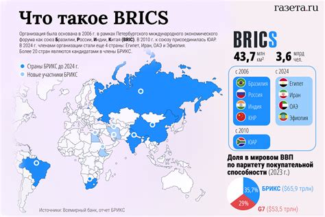 Орешкин оценил зависимость БРИКС от стран Запада Газета Ru Новости