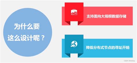 大数据技术原理与应用笔记大数据应用技术笔记 Csdn博客