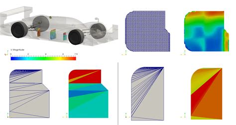 Measuring Porous Media Flow In Openfoam Mantium Challenge