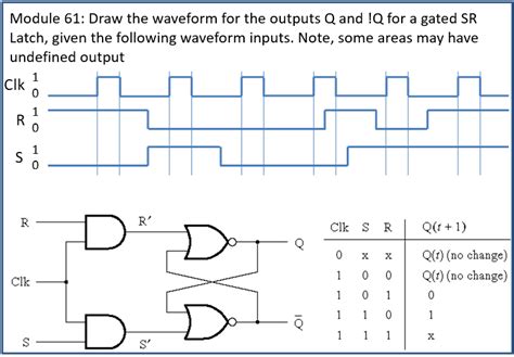 Solved Module Draw The Waveform For The Outputs Q And Q Chegg