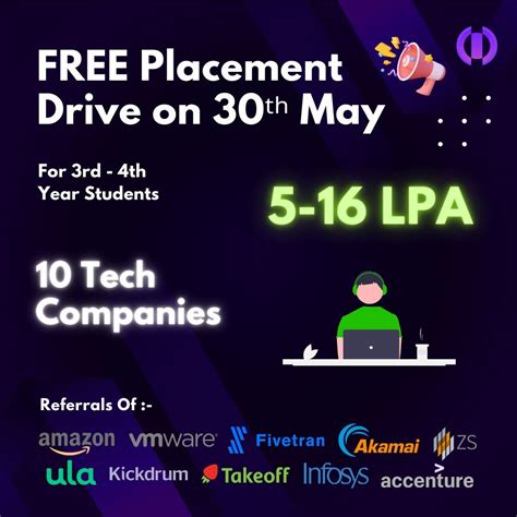 O1 Coding Club On Linkedin Engineering Computerscience Informationtechnology Placements