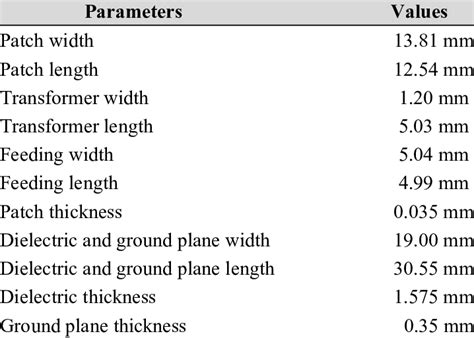 The Parameters And Values Of The Microstrip Patch Antenna Download