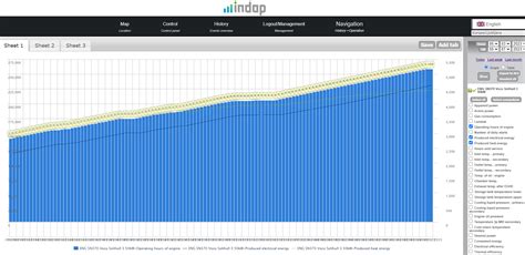 Indop Remote Monitoring System Indop
