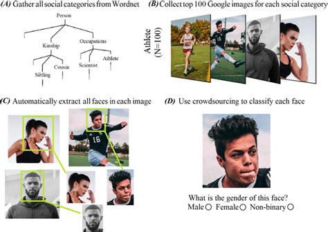 Online Images Amplify Gender Bias Pmc