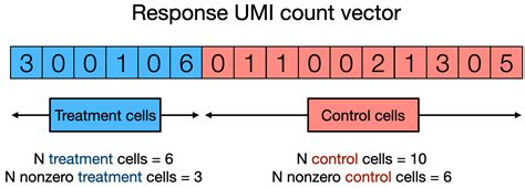 Hands On Single Cell CRISPR Screen Analysis 4 Run Quality Control