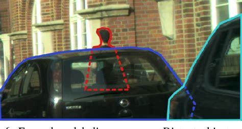 Figure 6 From The Cityscapes Dataset For Semantic Urban Scene Understanding Semantic Scholar