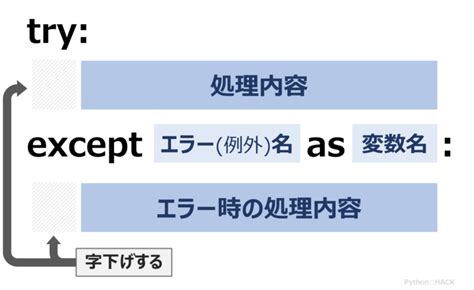 Python入門try文での例外処理やexceptによるエラー内容の取得方法を解説 Python HACK