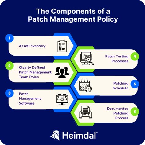 Patch Management Best Practices Implementation And Tools