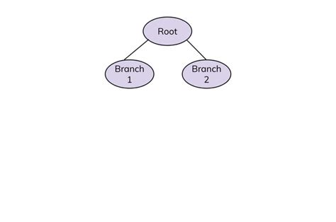 Binary Search Trees Computer Science Ocr A Level