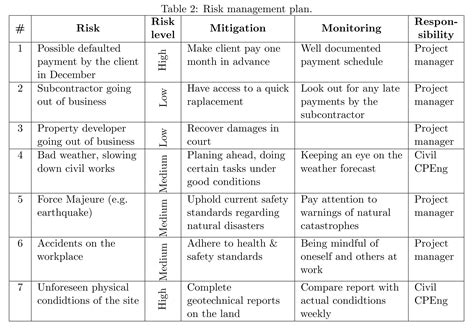 Tables Misaligned Rotated Cell TeX LaTeX Stack Exchange
