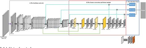 Figure 2 From Gastric Polyp Detection In Gastroscopic Images Using Deep