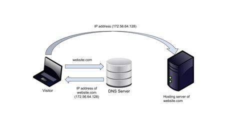How To Fix The DNS PROBE FINISHED BAD CONFIG Error Code Solutions SiteGround KB