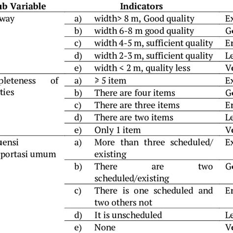 assessment of physical environment variables download scientific diagram