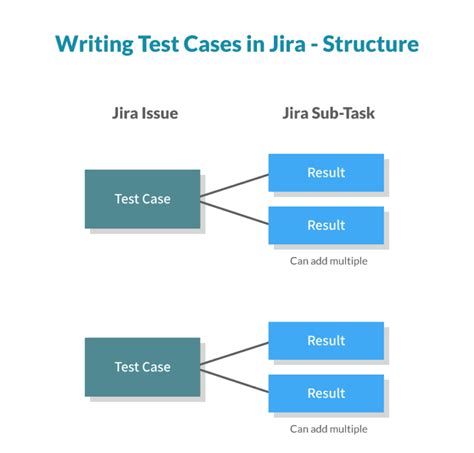 How To Write Test Cases In Jira Testlodge Blog