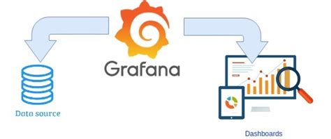 Grafana Powerful Metrics Analytics And Visualization 🔥 By Mudit Mathur Medium
