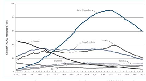 Figure I From Performance Analysis Of Feature Ranking Algorithms On Microarray Datasets