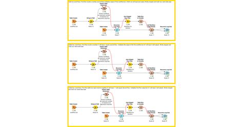 Keelback Recursive Loop Knime Community Hub