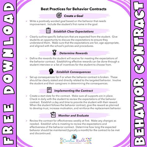 Behavior Contracts Best Practices Free Download Caroline Koehler At Celavora Education