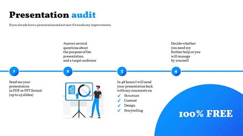 Free Presentation Audit