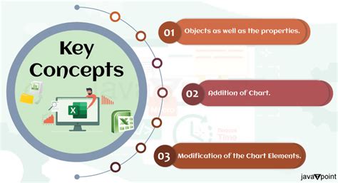 Microsoft Excel Vba Charts Tpoint Tech