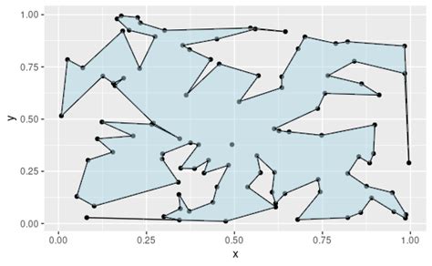 or in an ob world smallest polygon containing a 2d point set