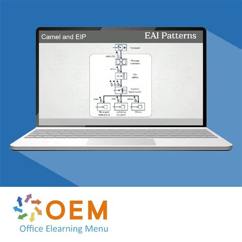 Fundamentals Of Eai Patterns Training Oem