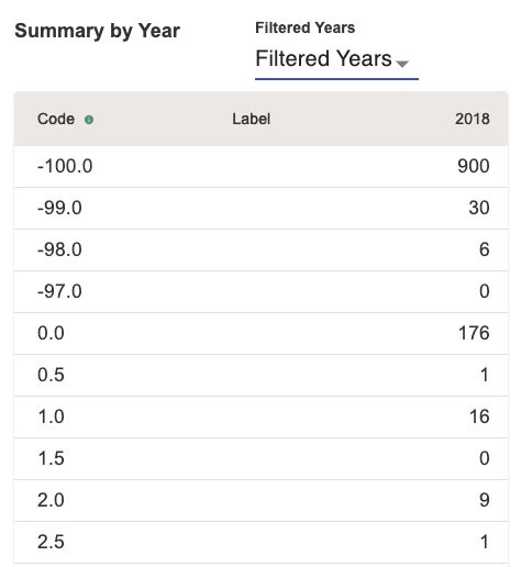 Notes On Statistics With R Swr 7 Analysis Of Variance