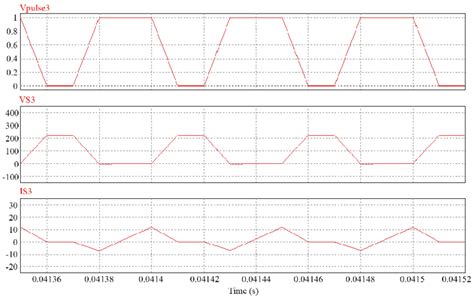 the switching pulses voltage across the switch and swicth currents for