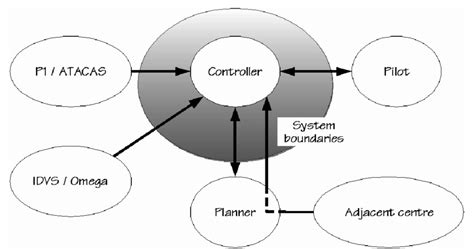 System Functionality Download Scientific Diagram
