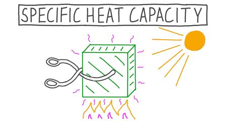 Specific Heat Capacity