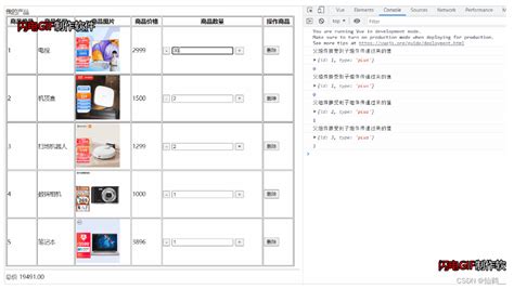 组件案例——购物车购物车组件 Csdn博客