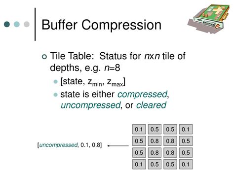 Ppt Z Buffer Optimizations Powerpoint Presentation Free Download