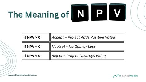 Free Free Npv Calculator With Explanatory Guide Efinancialmodels