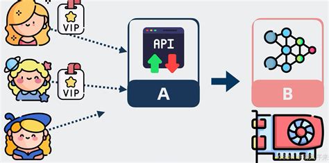 rabbitmq详解，rabbitmq是什么架构是怎样的 rabbitmq架构 csdn博客