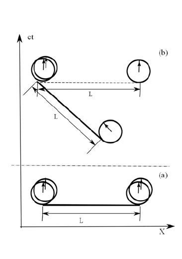 two pairs of synchronized clocks in the same reference frames a at