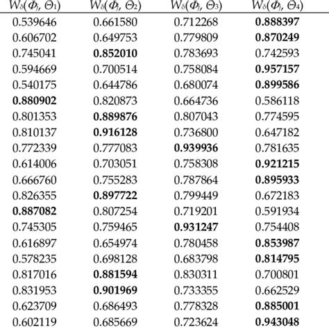 Gaussian Membership Functions Of The 6 Affecting Factors Download Scientific Diagram