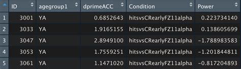 How Do I Count The Number Of Unique Values In A Column In R RStudio
